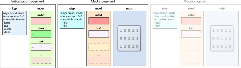 Demystifying the mp4 container format - Agama Technologies